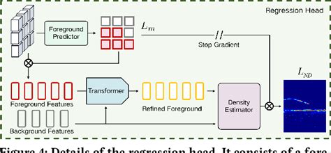 Figure 2 From Semi Supervised Crowd Counting Via Density Agency Semantic Scholar