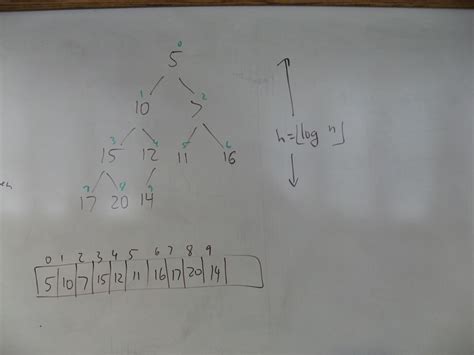 Cmps 2200 Introduction To Algorithms Slides Pictures