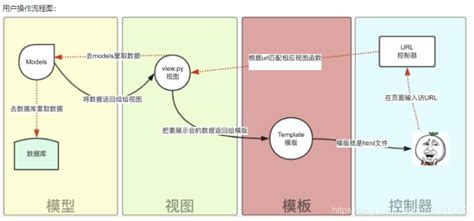 Python Django Web 开源项目python基于django的项目django开源项目 Csdn博客