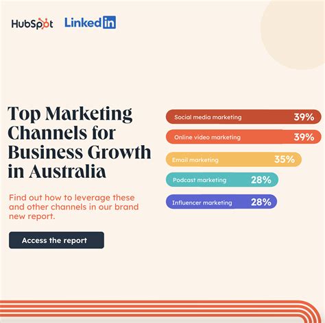 Hubspot Community Hubspot And Linkedin Apac Report Building Winning Regional Marketing Teams