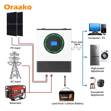 Oraako Inverex Solar Inverter 10kw With Mppt Rgb Light Inverter Solar
