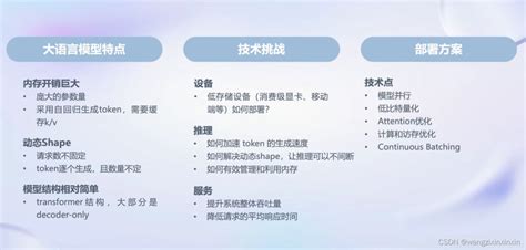 01 书生·浦语大模型全链路开源体系interlm的功能 Csdn博客 01 书生·浦语大模型全链路开源体系interlm的功能 Csdn博客