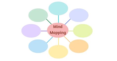 Simple Mind Mapping