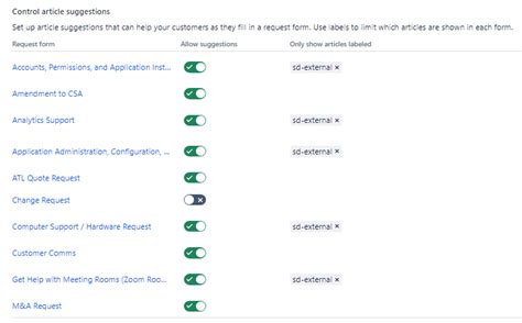 Solved Release Notes On Knowledge Base