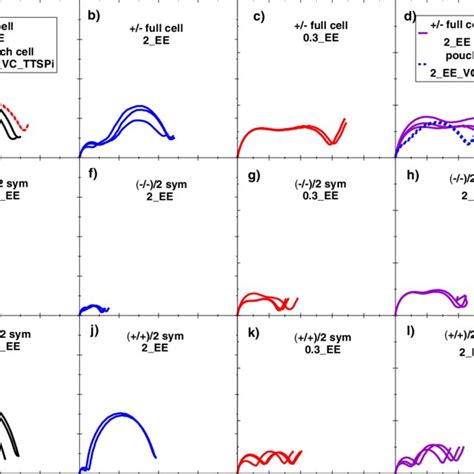 Structure Of Dibutyl Sebacate Dbs Download Scientific Diagram