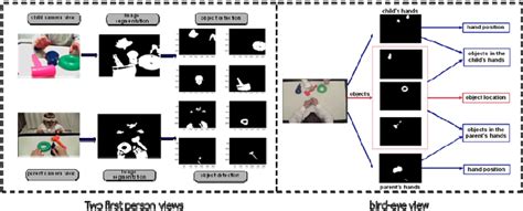 The Overview Of Data Processing Using Computer Vision Techniques Left