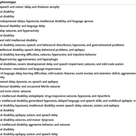 Main Mutations Of The Slc6a8 Gene 5 16 Download Scientific Diagram