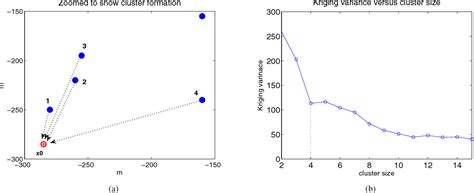 Figure 2 From Distributed Clustering Algorithm For Spatial Field Reconstruction In Wireless