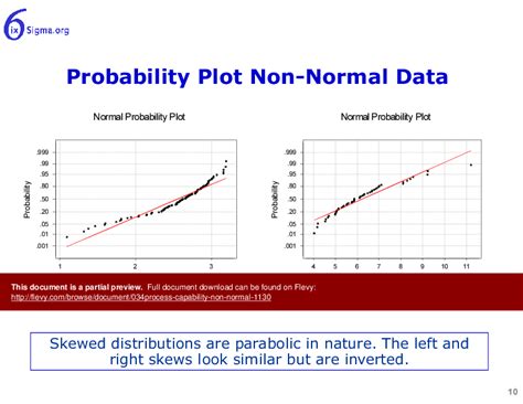 034 Process Capability Non Normal 53 Slide PowerPoint Presentation PPTX Flevy