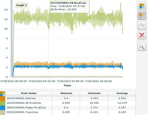 Oracle Load Testing Tutorial