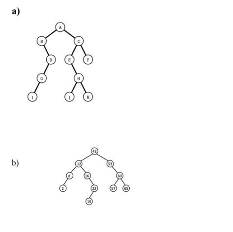 Solved Problem Statement C ﻿language In This Assignment