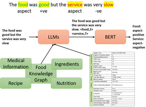 논문 리뷰 Learning To Extract Cross Domain Aspects And Understanding Sentiments Using Large