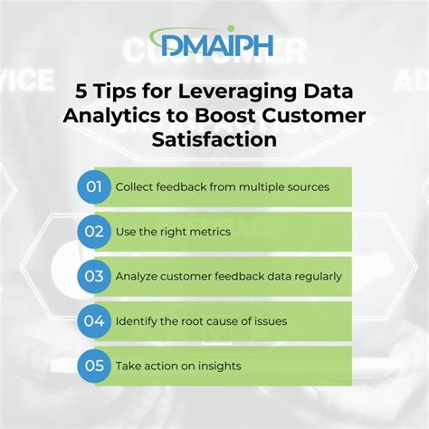 dan meyer on linkedin dmaiph customersatisfaction datadriven analyticsforsuccess…