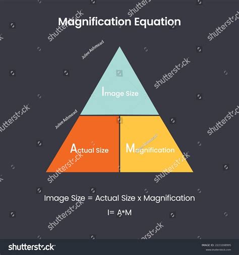 Magnification Equation Science Vector Illustration Diagram Stock Vector Royalty Free