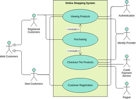 use case diagram for online shopping system pdf