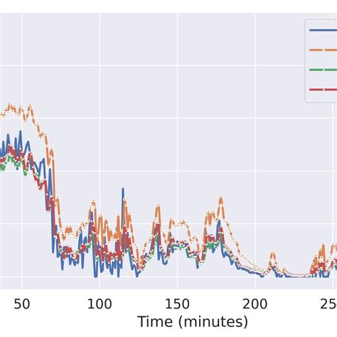Client Server Iterative Interactions Within Federated Learning