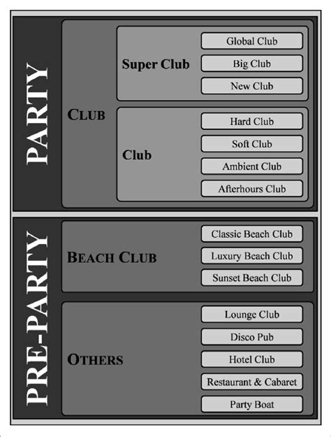 Classification Proposal Source Own Elaboration Download