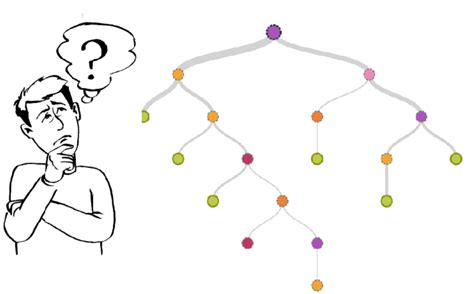 Part 7 Decision Tree Regression Or Classification Using Python Home