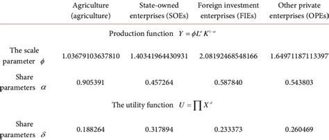 Parameters Calibration Download Table