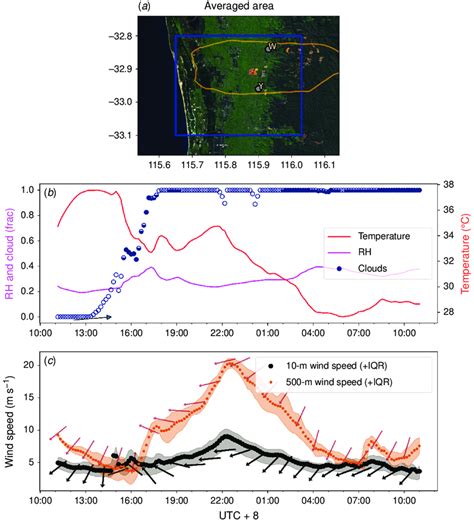 selected simulated weather parameters from 10 00 hours wst on 6 january download scientific