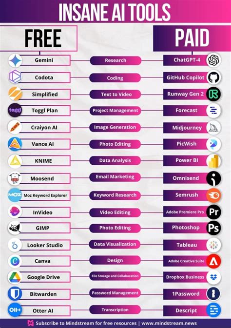 Fernando C On Linkedin Innovation Tech Chatgpt Chatbots Chatgpt4 Chatgpt3 Generativeai Ai
