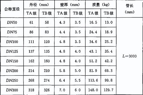 柔性接口排水铸铁管材料规格尺寸重量施工 标件库