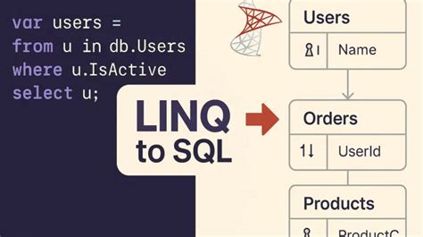 Linq To Sql In C The Ultimate Beginners Guide