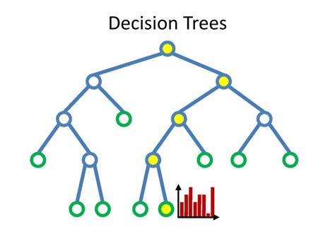 Ppt Semantic Texton Forests For Image Categorization And Segmentation Powerpoint Presentation