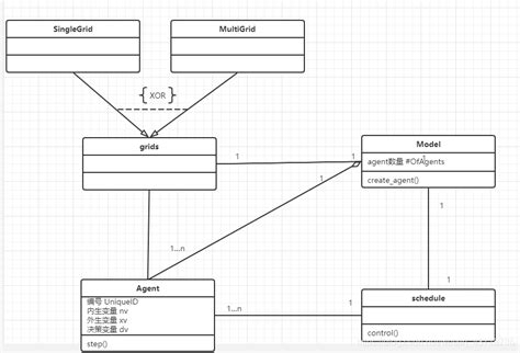 Python Mesa包教程 Csdn博客