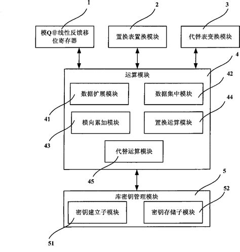A Database Data Encryption System And Method Eureka Patsnap