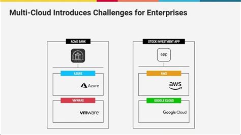 f5 devcentral on linkedin secure multi cloud networking mcn demo
