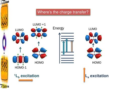 Ppt Excitation Gaps Of Finite Sized Systems From Optimally Tuned Range Separated Hybrid