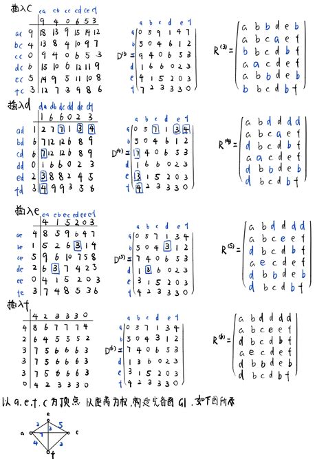 图论第六次作业最佳巡回怎么求 Csdn博客
