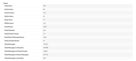 Bug Javascript Heap Out Of Memory Rocket Chat Crash · Issue 12143 · Rocketchatrocketchat
