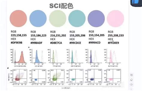 绘图常用配色计算机画图的配色 Csdn博客