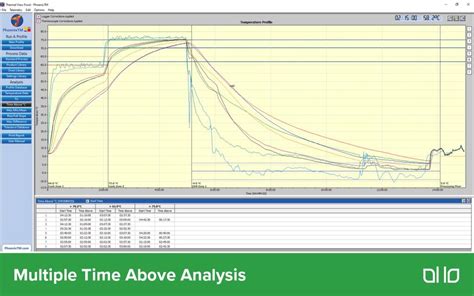 In Process Multi Channel Data Loggers Frequently Asked Questions Klipspringer