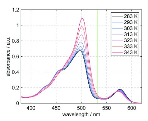 Absorption Spectra Of The Dye Mixture 10 Mgl Fl And 1 Mgl Srh In