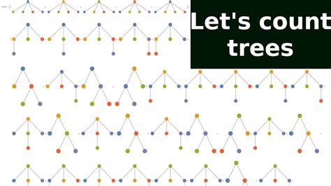 What Istree Counting Youtube