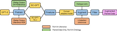 Figure 1 From Data Augmentation For Spoken Language Understanding Via