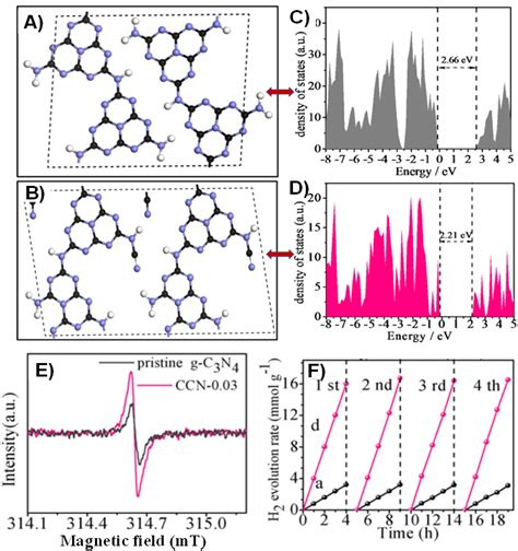 Structure Models Of A G C 3 N 4 And B Ccn With Different C≡n On