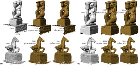 Figure 7 From A Closed Form Formulation Of Hrbf Based Surface Reconstruction By Approximate