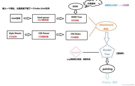 Edge 启用 Javascript Microsoft Edge Javascriptcharlesc的技术博客51cto博客