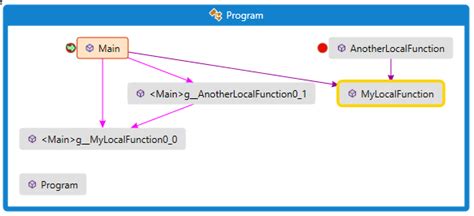 Helper Function For Your Local Method Local Function In C 70