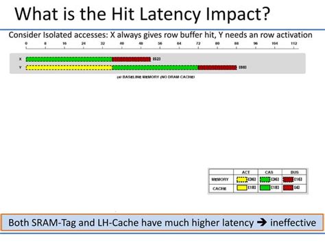 Hardware Managed Cache PPT
