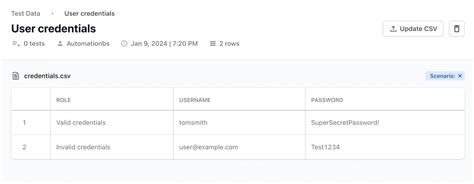 Data Driven Testing Browserstack Docs