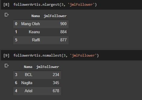 Belajar Python 3 Fungsi Pandas Python Yang Jarang Diketahu