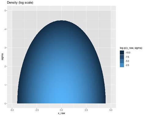Offset Multiplier Initialization General The Stan Forums