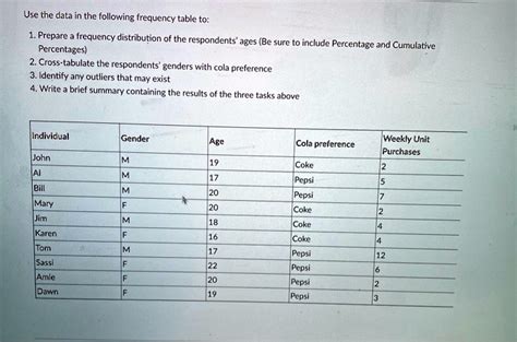 Solved Use The Data In The Following Frequency Table To Prepare A