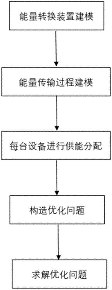 一种基于模拟退火算法的能量转换装置寿命统一管理方法与流程