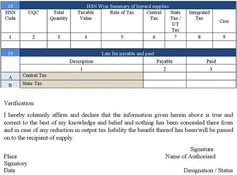 GSTR Filling Of Annual Return Under GST